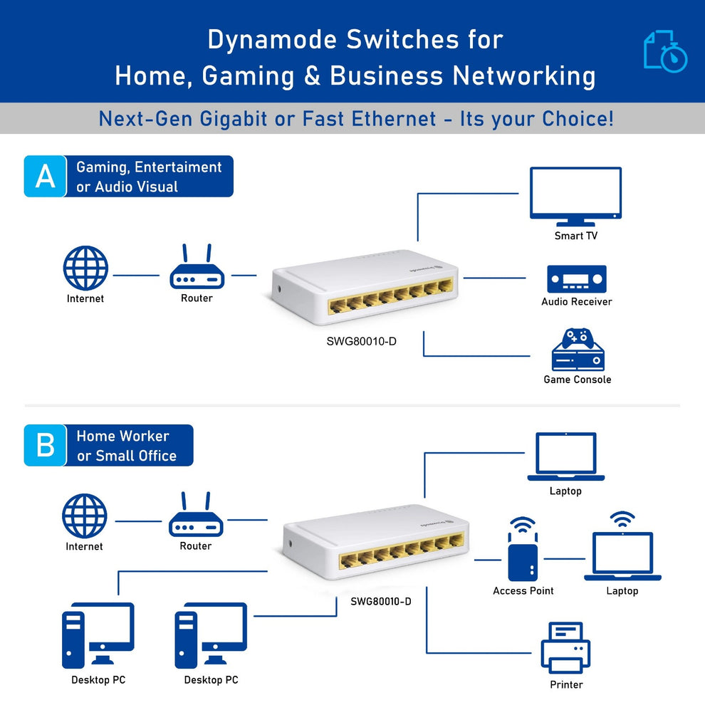 SWG80010-D: 8 Port Gigabit Ethernet Desktop Wall Mount Switch Hub – Dynamode UK